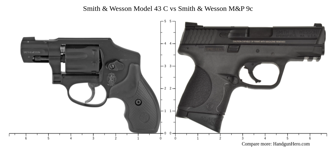 Smith & Wesson Model 43 C vs Smith & Wesson M&P 9c size comparison ...