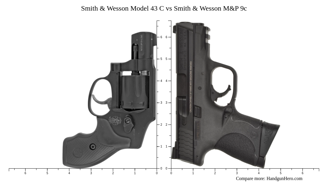 Smith & Wesson Model 43 C vs Smith & Wesson M&P 9c size comparison ...