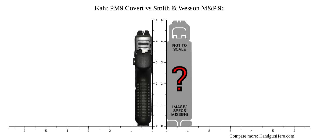 Kahr PM9 Covert vs Smith & Wesson M&P 9c size comparison | Handgun Hero