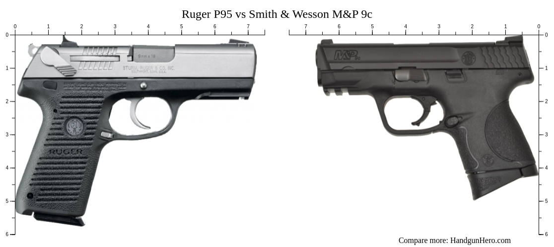 Ruger P95 vs Smith & Wesson M&P 9c size comparison | Handgun Hero