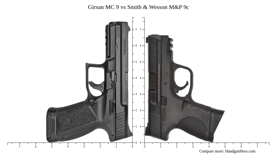 Girsan MC 9 vs Smith & Wesson M&P 9c size comparison | Handgun Hero