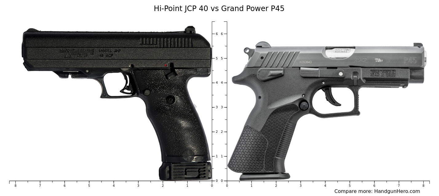 Hi-Point JCP 40 vs Grand Power P45 size comparison | Handgun Hero