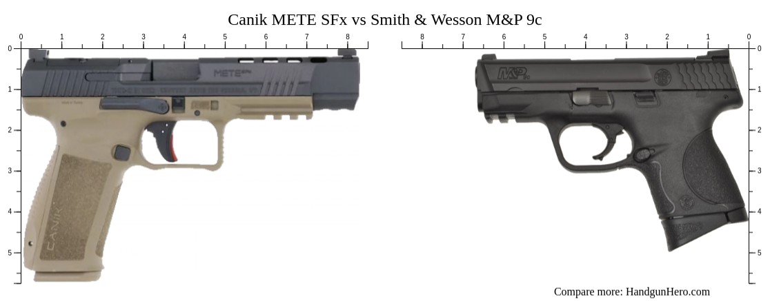 Canik METE SFx vs Smith & Wesson M&P 9c size comparison | Handgun Hero