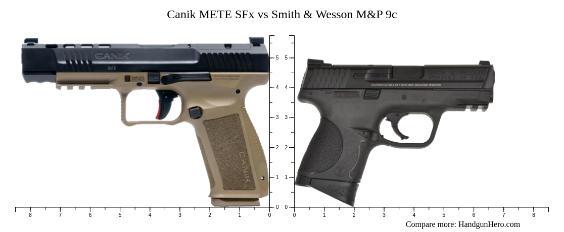 Canik METE SFx vs Smith & Wesson M&P 9c size comparison | Handgun Hero
