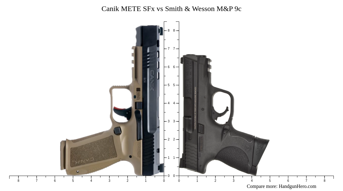 Canik METE SFx vs Smith & Wesson M&P 9c size comparison | Handgun Hero