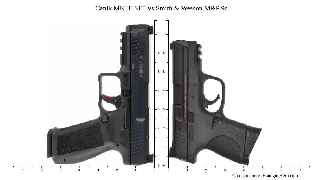 Canik METE SFT vs Smith & Wesson M&P 9c size comparison | Handgun Hero