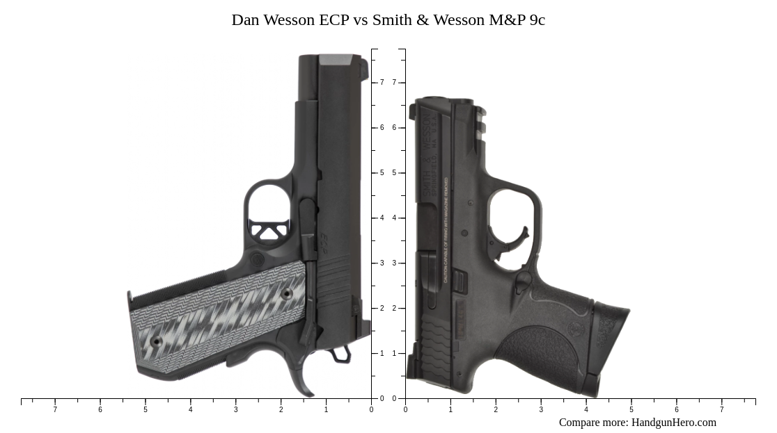 Dan Wesson ECP vs Smith & Wesson M&P 9c size comparison | Handgun Hero