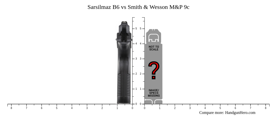 Sarsilmaz B6 vs Smith & Wesson M&P 9c size comparison | Handgun Hero
