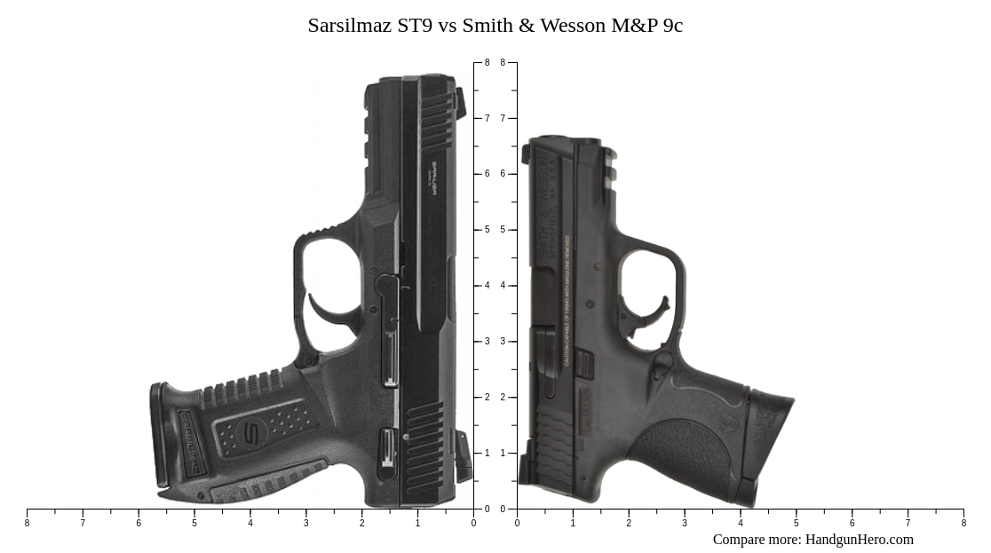 Sarsilmaz ST9 vs Smith & Wesson M&P 9c size comparison | Handgun Hero