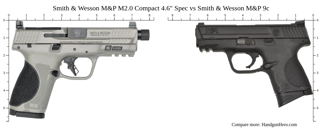 Smith & Wesson M&P M2.0 Compact 4.6" Spec vs Smith & Wesson M&P 9c size comparison | Handgun Hero