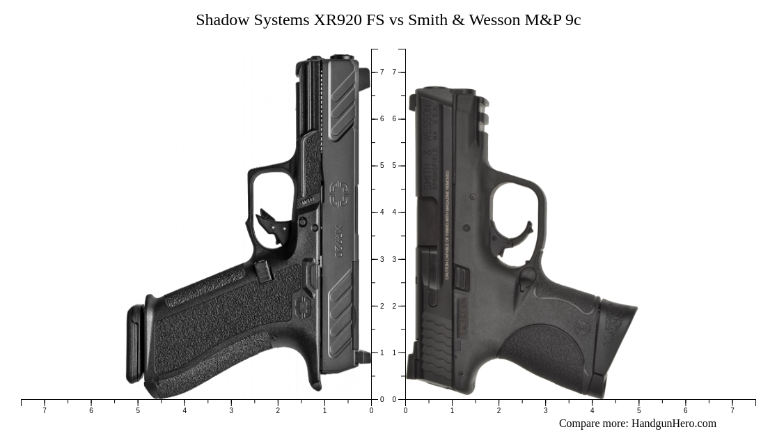 Shadow Systems XR920 FS vs Smith & Wesson M&P 9c size comparison ...