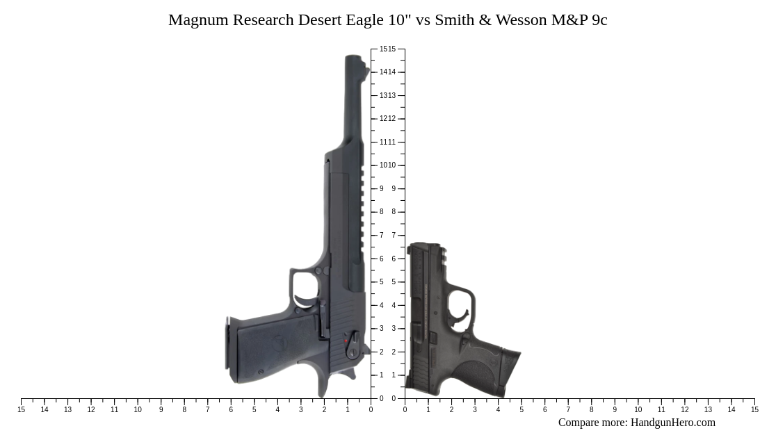Magnum Research Desert Eagle 10" vs Smith & Wesson M&P 9c size ...