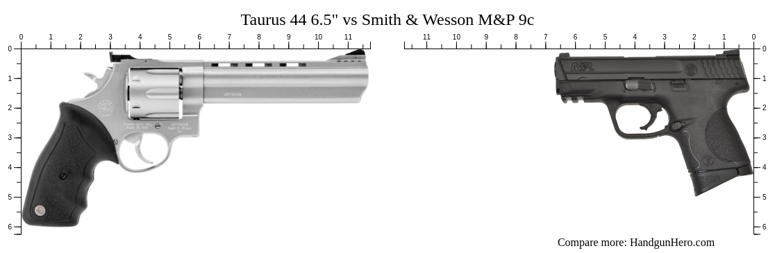 Taurus 44 6.5" vs Smith & Wesson M&P 9c size comparison | Handgun Hero