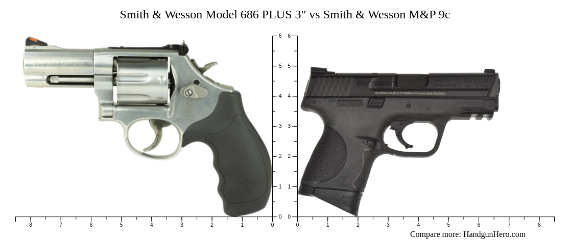 Smith & Wesson Model 686 PLUS 3" vs Smith & Wesson M&P 9c size ...