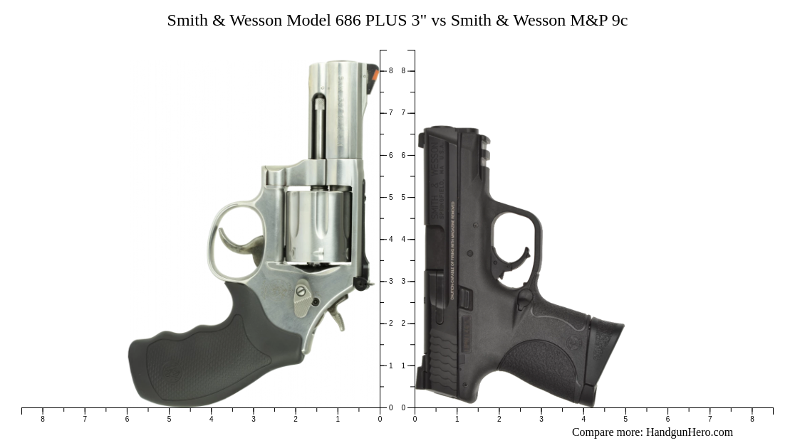 Smith & Wesson Model 686 PLUS 3" vs Smith & Wesson M&P 9c size ...