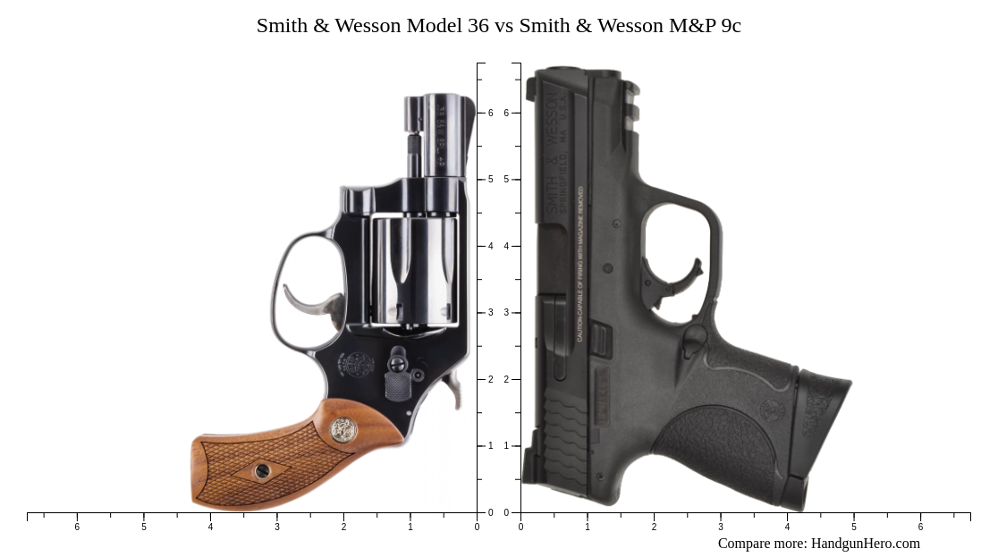 Smith & Wesson Model 36 vs Smith & Wesson M&P 9c size comparison ...