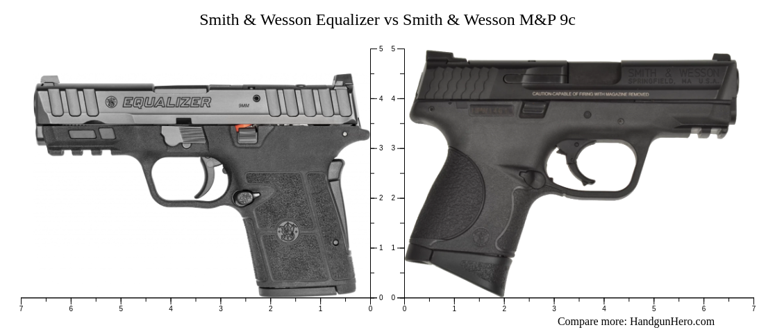 Smith & Wesson Equalizer vs Smith & Wesson M&P 9c size comparison | Handgun Hero