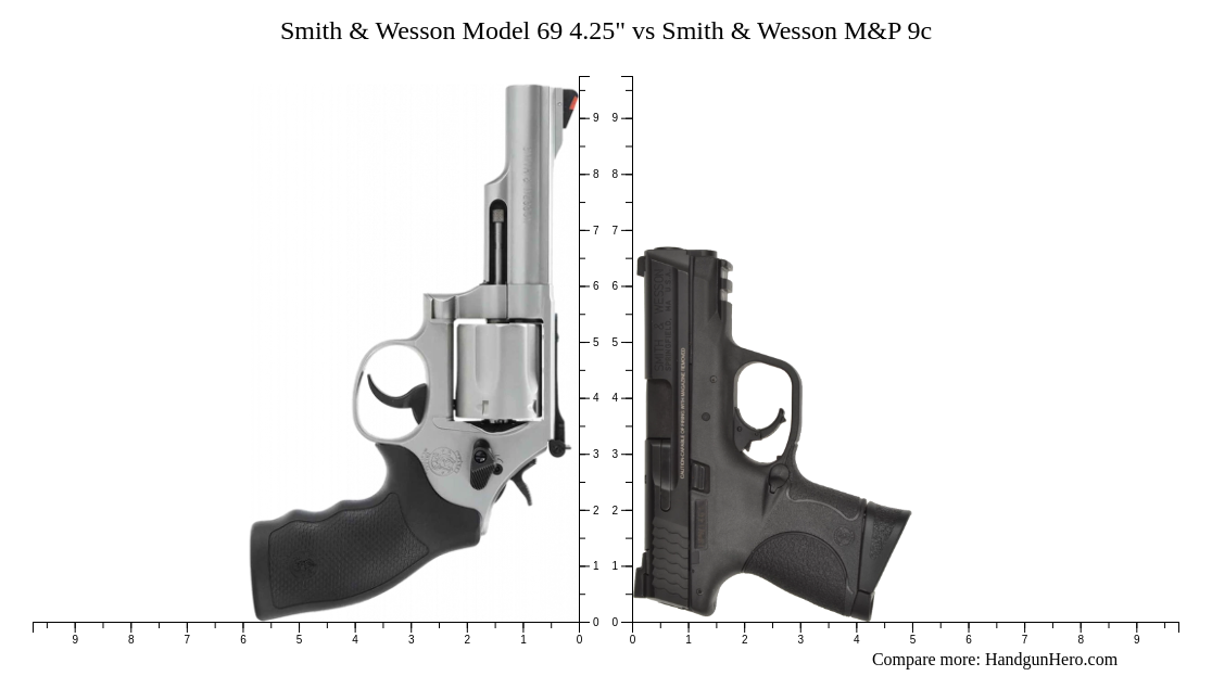 Smith & Wesson Model 69 4.25" vs Smith & Wesson M&P 9c size comparison ...