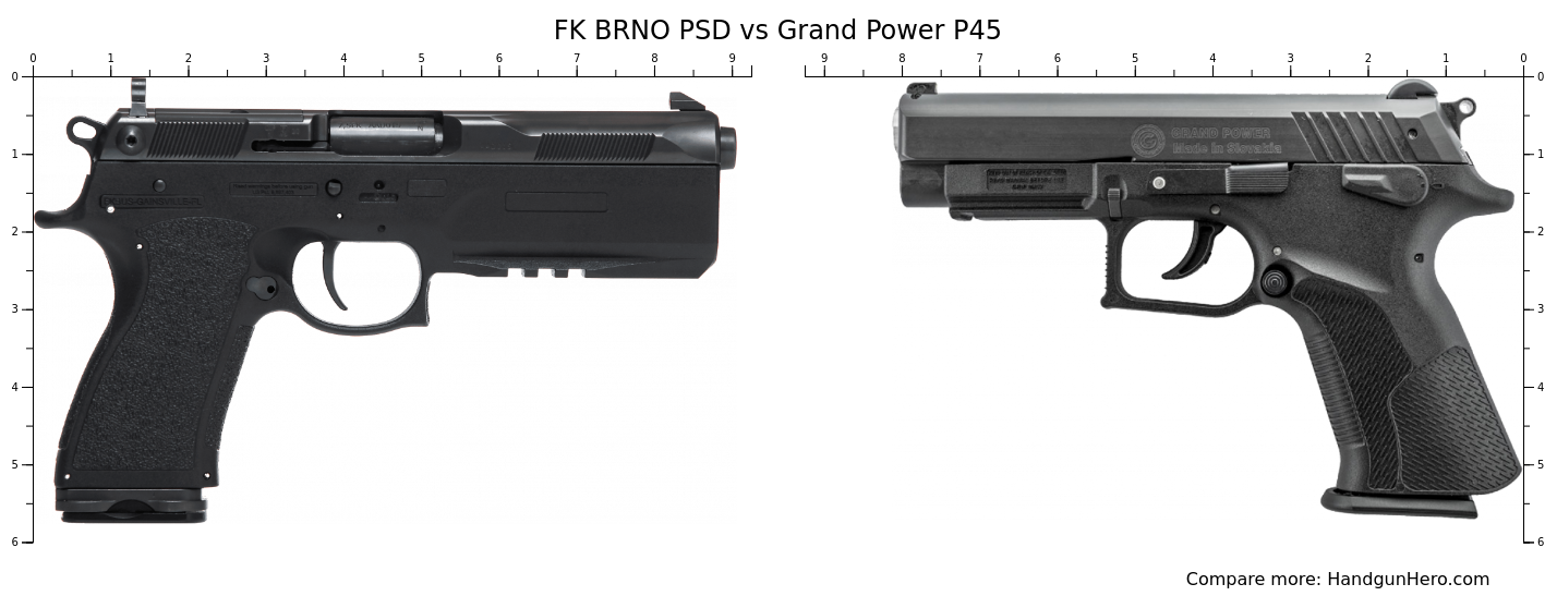 FK BRNO PSD vs Grand Power P45 size comparison | Handgun Hero