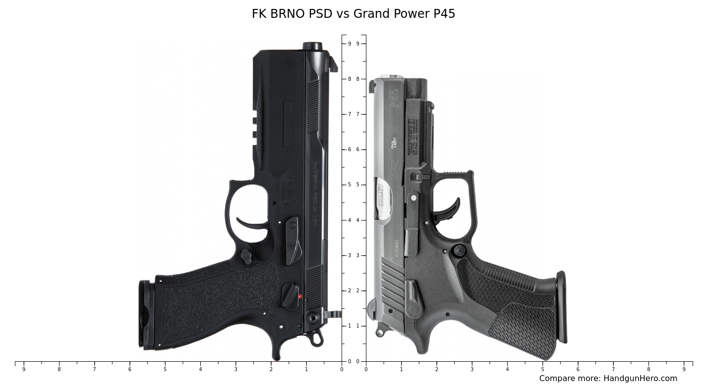 FK BRNO PSD vs Grand Power P45 size comparison | Handgun Hero
