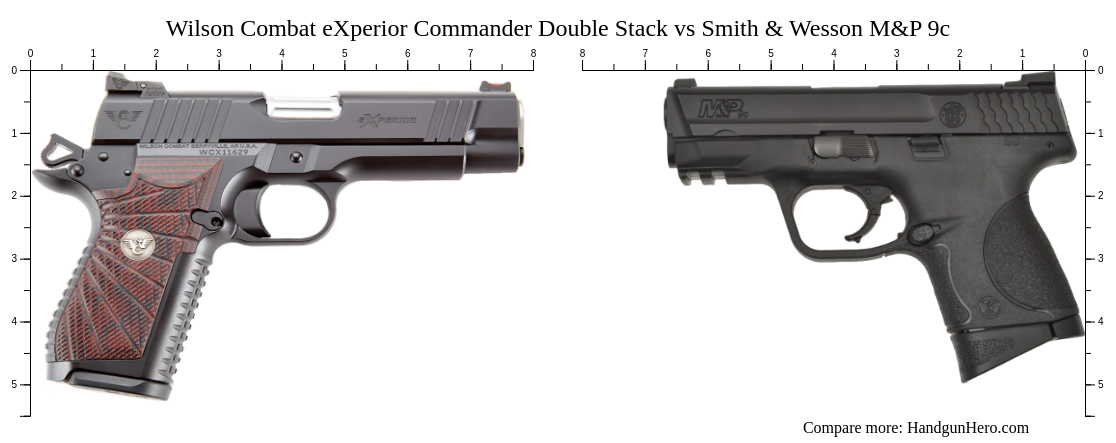 Wilson Combat eXperior Commander Double Stack vs Smith & Wesson M&P 9c size comparison | Handgun ...