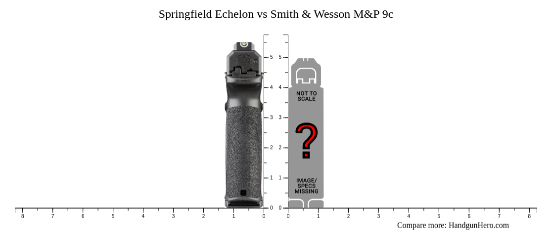 Springfield Echelon vs Smith & Wesson M&P 9c size comparison | Handgun Hero