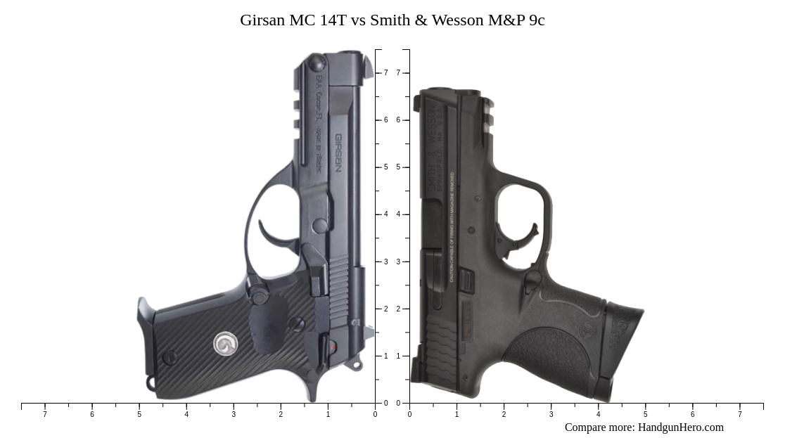 Girsan MC 14T vs Smith & Wesson M&P 9c size comparison | Handgun Hero