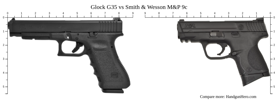 Glock G35 vs Smith & Wesson M&P 9c size comparison | Handgun Hero