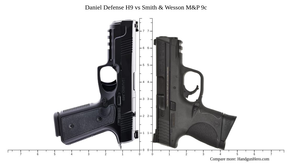 Daniel Defense H9 vs Smith & Wesson M&P 9c size comparison | Handgun Hero