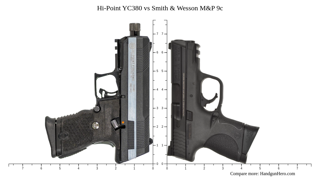 Hi-Point YC380 vs Smith & Wesson M&P 9c size comparison | Handgun Hero
