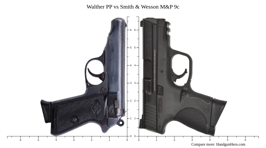 Walther PP vs Smith & Wesson M&P 9c size comparison | Handgun Hero