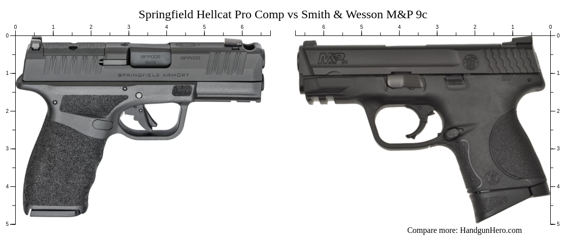 Springfield Hellcat Pro Comp vs Smith & Wesson M&P 9c size comparison ...
