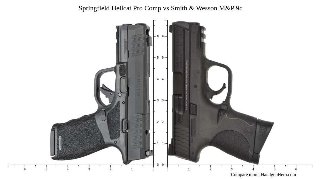 Springfield Hellcat Pro Comp vs Smith & Wesson M&P 9c size comparison | Handgun Hero