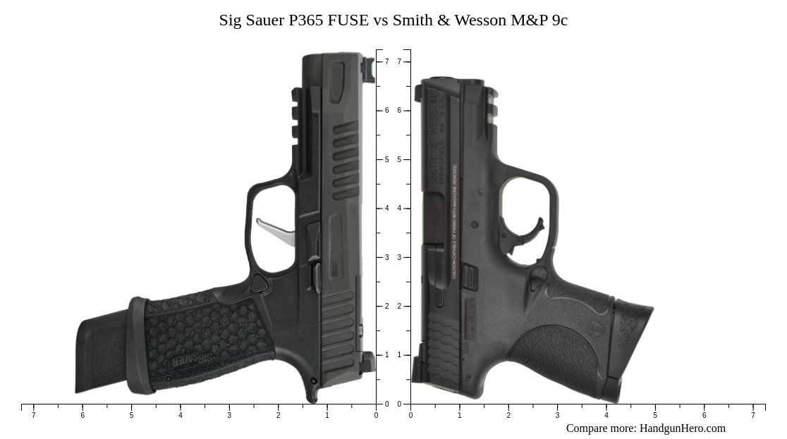 Sig Sauer P365 FUSE vs Smith & Wesson M&P 9c size comparison | Handgun Hero