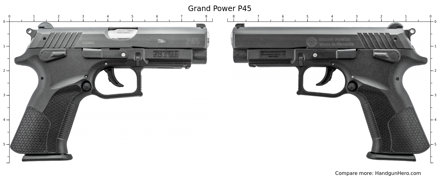 Compare Grand Power P45 size against other handguns | Handgun Hero