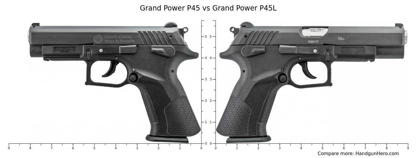 Grand Power P45 vs Grand Power P45L size comparison | Handgun Hero