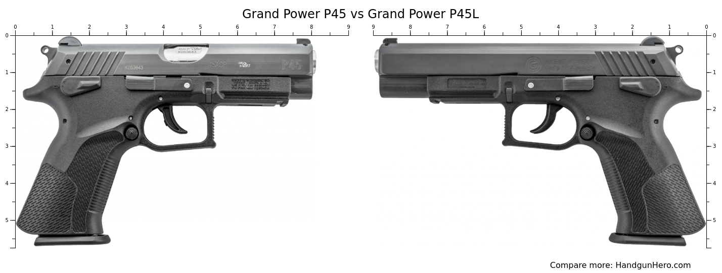 Grand Power P45 vs Grand Power P45L size comparison | Handgun Hero