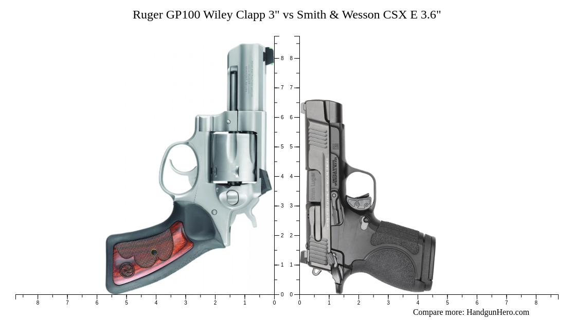 Ruger GP100 Wiley Clapp 3" vs Smith & Wesson CSX E 3.6" size comparison ...