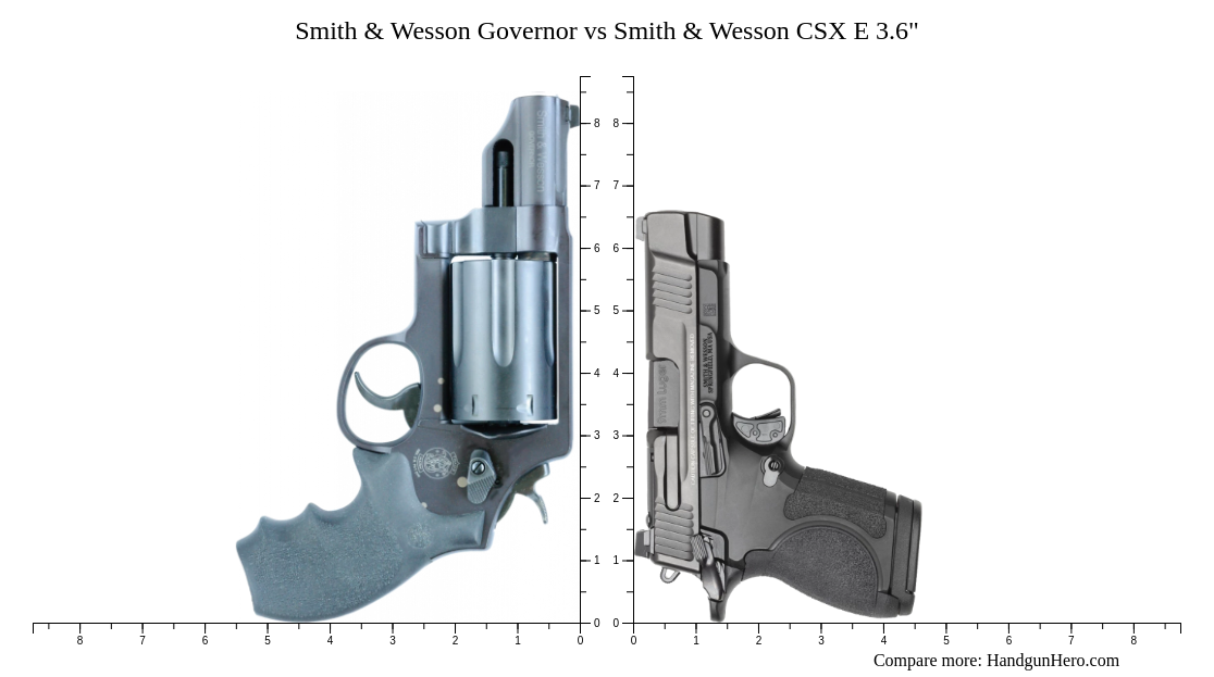 Smith & Wesson Governor vs Smith & Wesson CSX E 3.6" size comparison ...