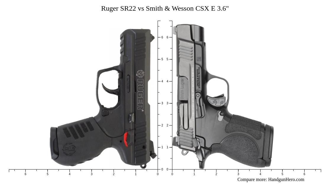 Ruger SR22 vs Smith & Wesson CSX E 3.6" size comparison | Handgun Hero