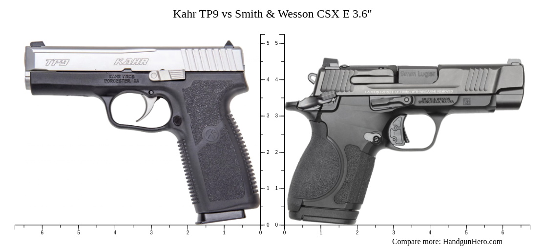 Kahr TP9 vs Smith & Wesson CSX E 3.6" size comparison | Handgun Hero
