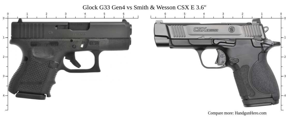 Glock G33 Gen4 vs Smith & Wesson CSX E 3.6" size comparison | Handgun Hero