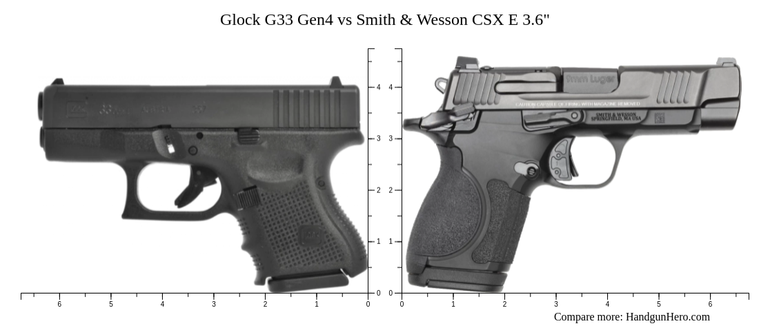 Glock G33 Gen4 vs Smith & Wesson CSX E 3.6" size comparison | Handgun Hero