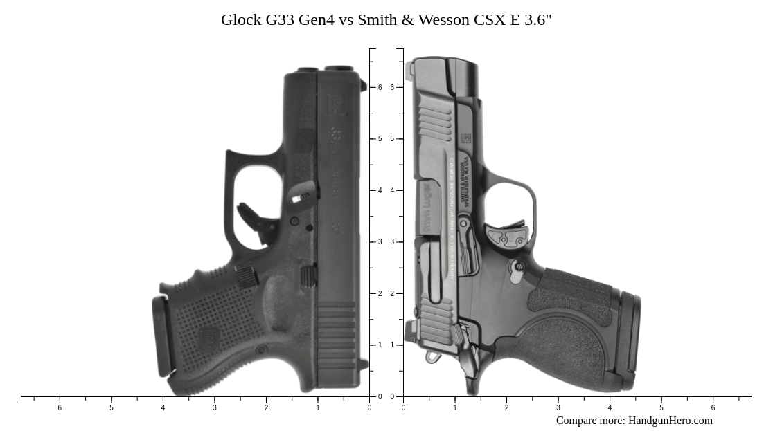 Glock G33 Gen4 vs Smith & Wesson CSX E 3.6" size comparison | Handgun Hero