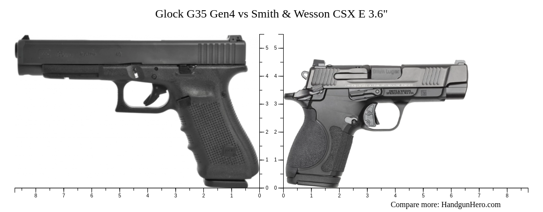 Glock G35 Gen4 vs Smith & Wesson CSX E 3.6" size comparison | Handgun Hero