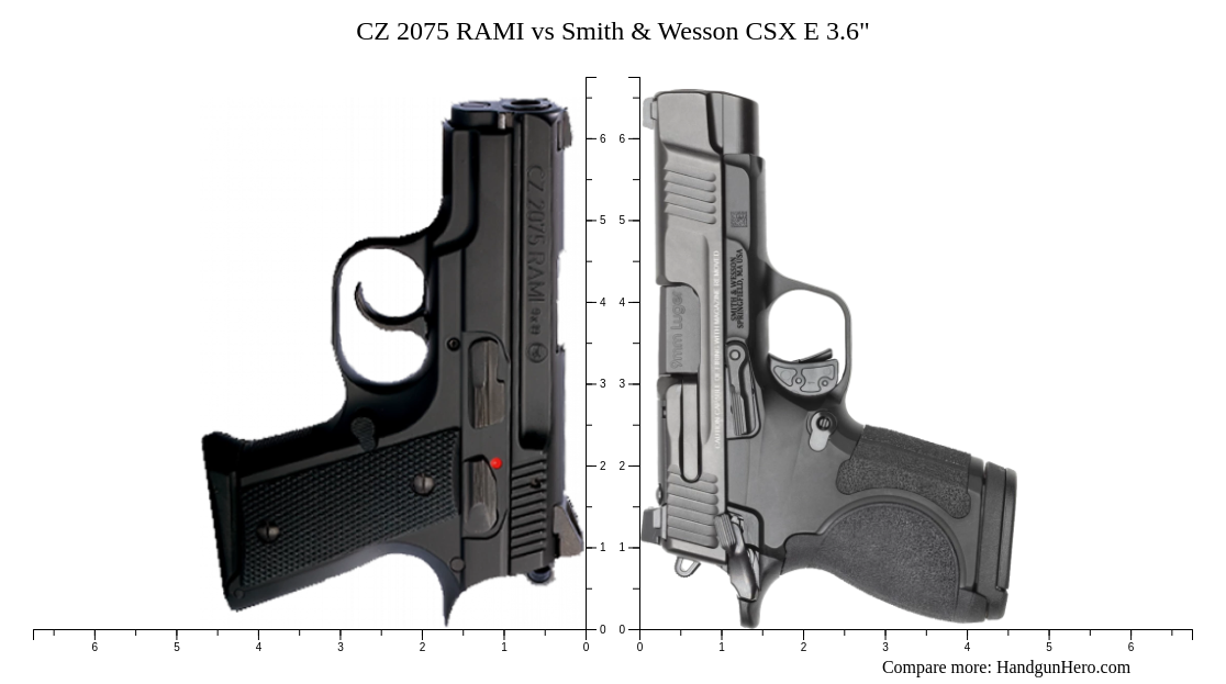 CZ 2075 RAMI vs Smith & Wesson CSX E 3.6" size comparison | Handgun Hero