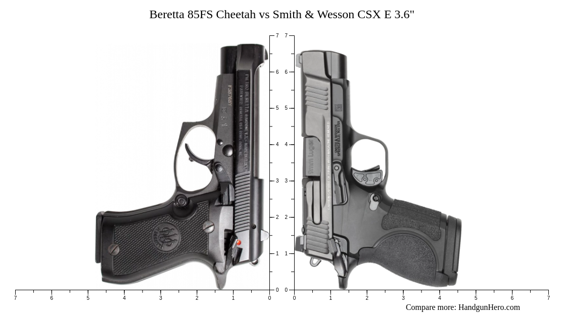 Beretta 85FS Cheetah vs Smith & Wesson CSX E 3.6" size comparison ...