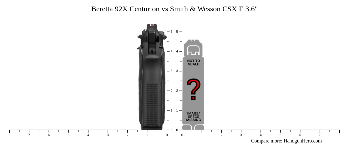 Beretta 92X Centurion vs Smith & Wesson CSX E 3.6" size comparison ...