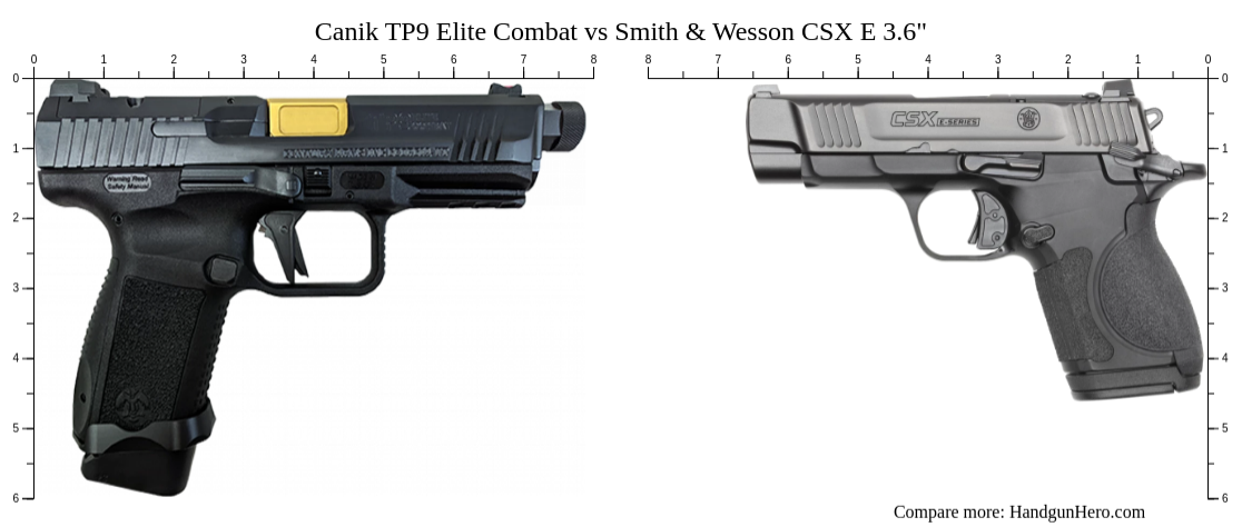 Canik TP9 Elite Combat vs Smith & Wesson CSX E 3.6" size comparison | Handgun Hero