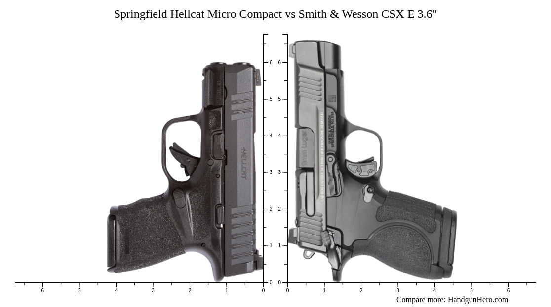 Springfield Hellcat Micro Compact vs Smith & Wesson CSX E 3.6" size ...